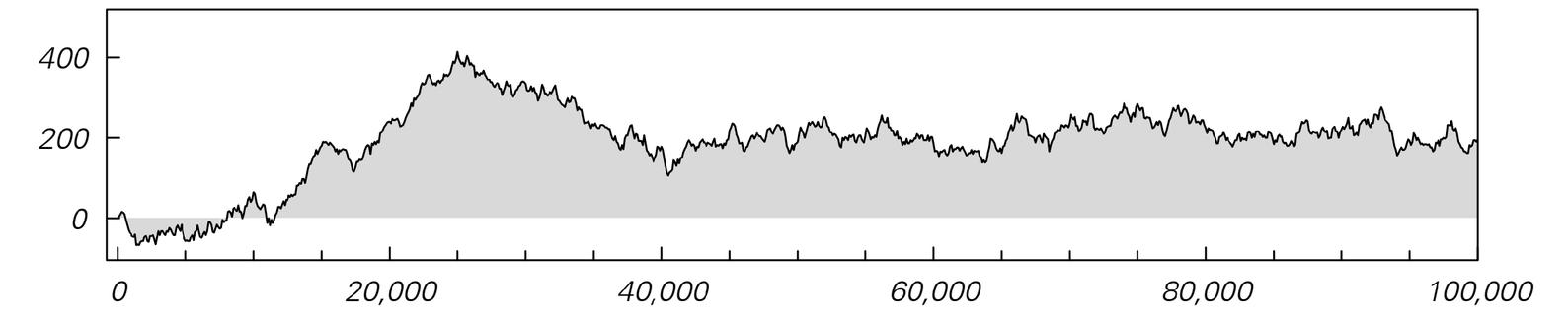 Note (c) for How Do Simple Programs Behave?: A New Kind of Science ...