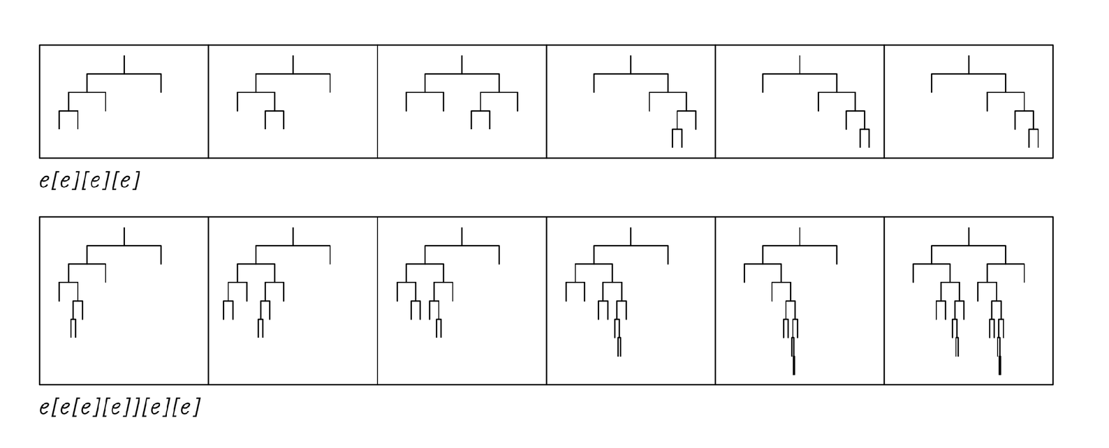Note (e) for Symbolic Systems: A New Kind of Science | Online by ...
