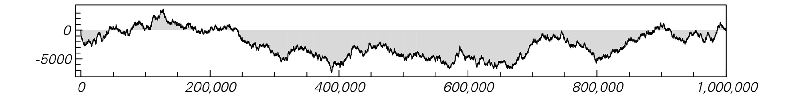 Note (a) for Recursive Sequences: A New Kind of Science | Online by ...