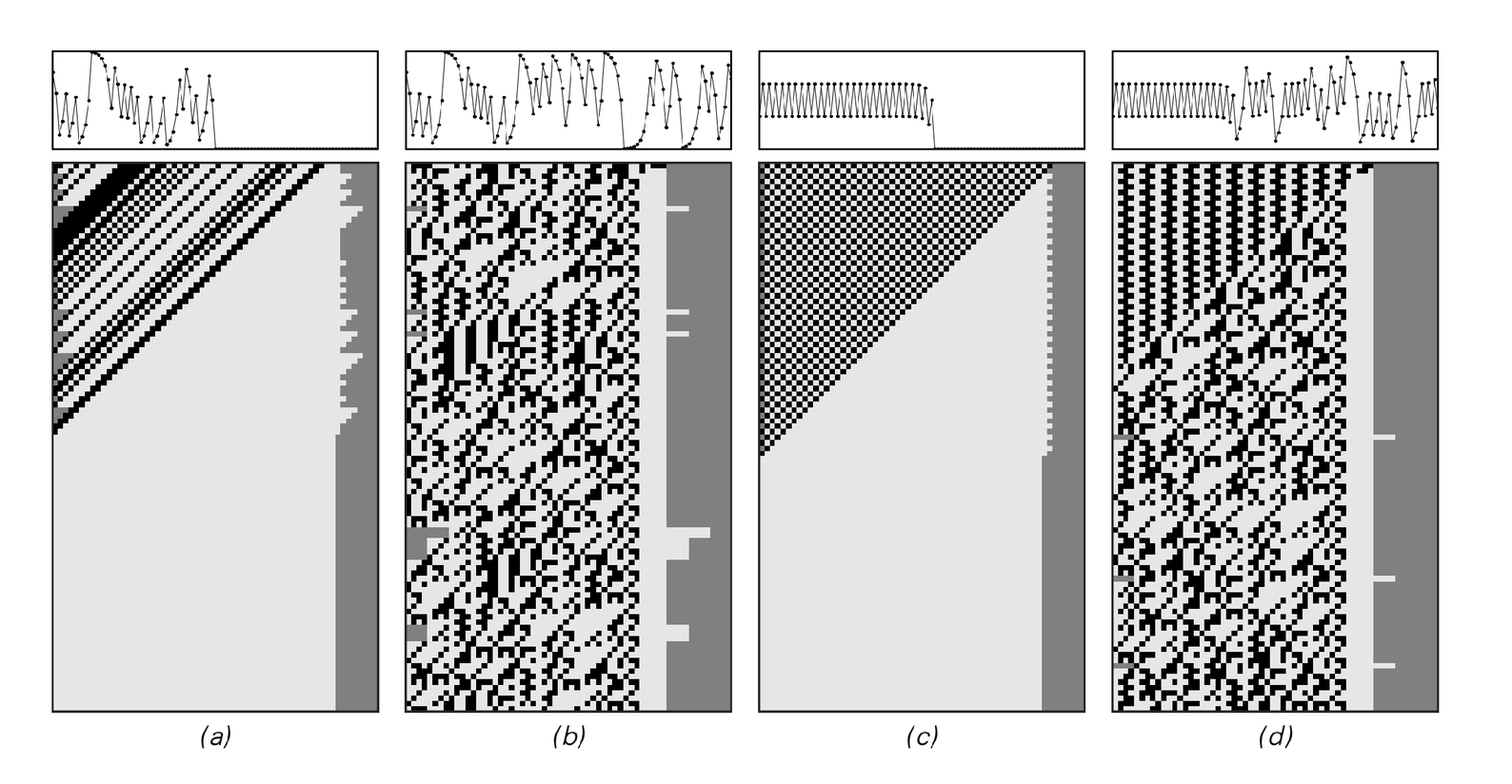 Note (c) for Iterated Maps and the Chaos Phenomenon: A New Kind of ...