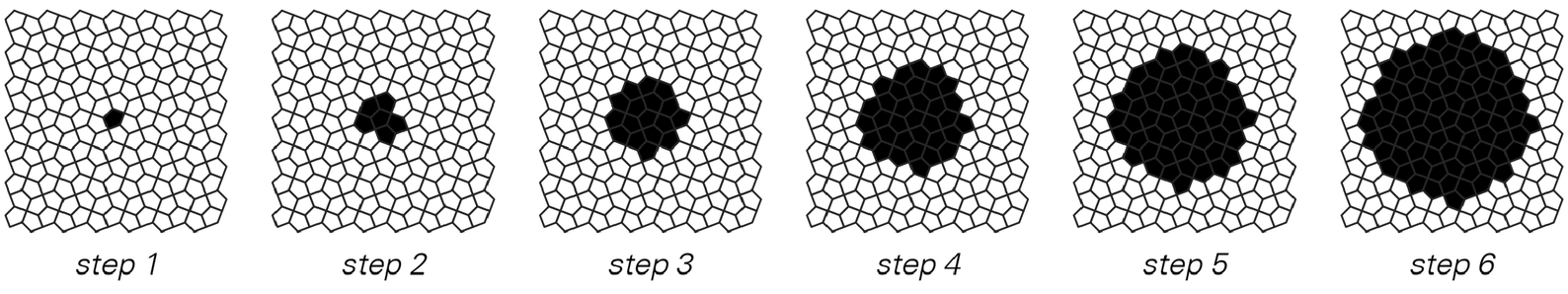 Note (h) for Cellular Automata: A New Kind of Science | Online by ...