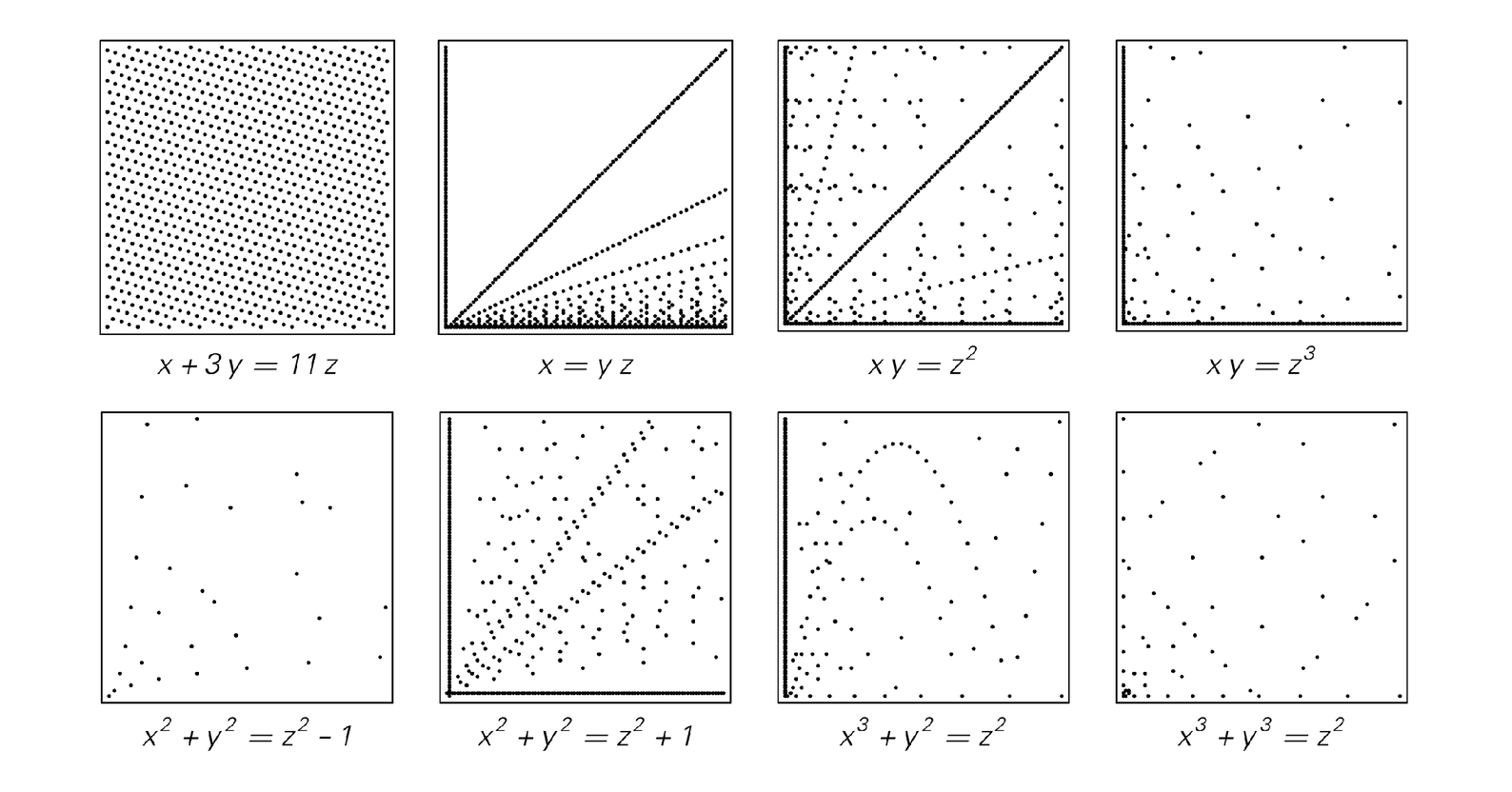 Note B For Systems Based On Constraints A New Kind Of Science