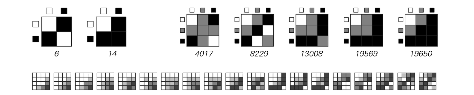 Note C For Randomness In Class 3 Systems A New Kind Of Science Online By Stephen Wolfram