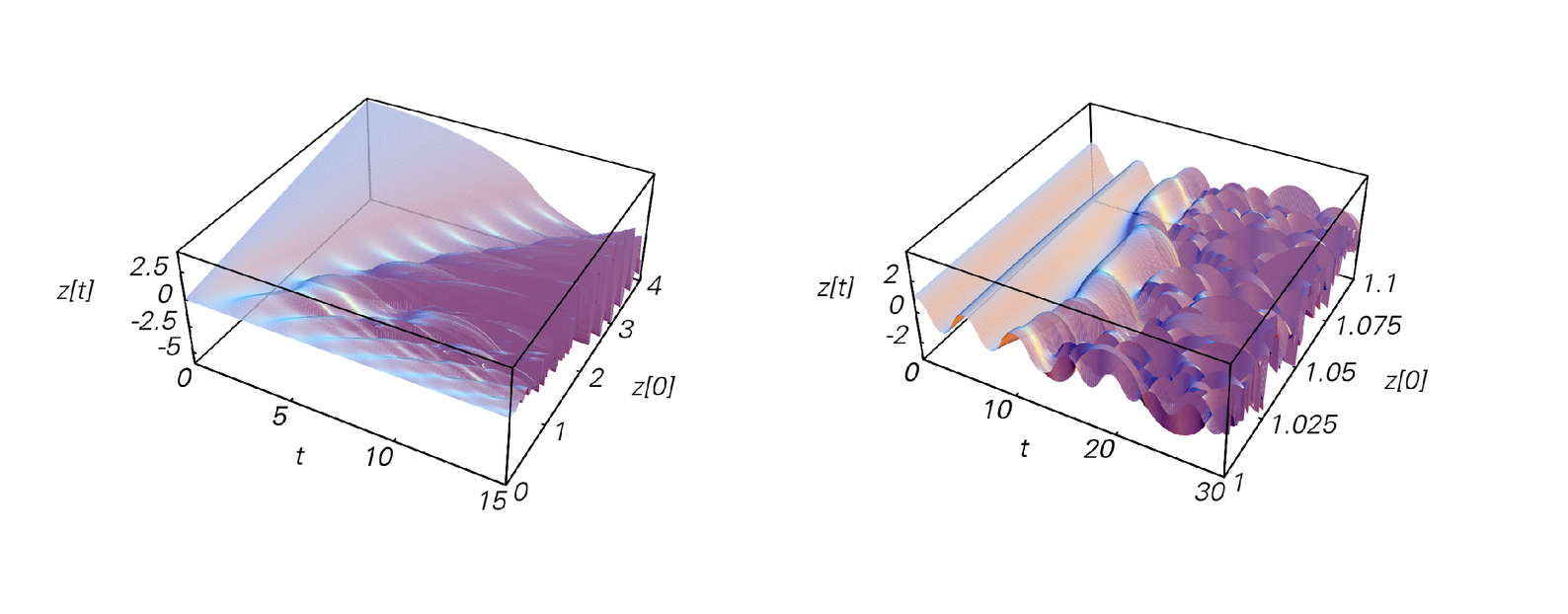Note (a) for Chaos Theory and Randomness from Initial Conditions: A New ...