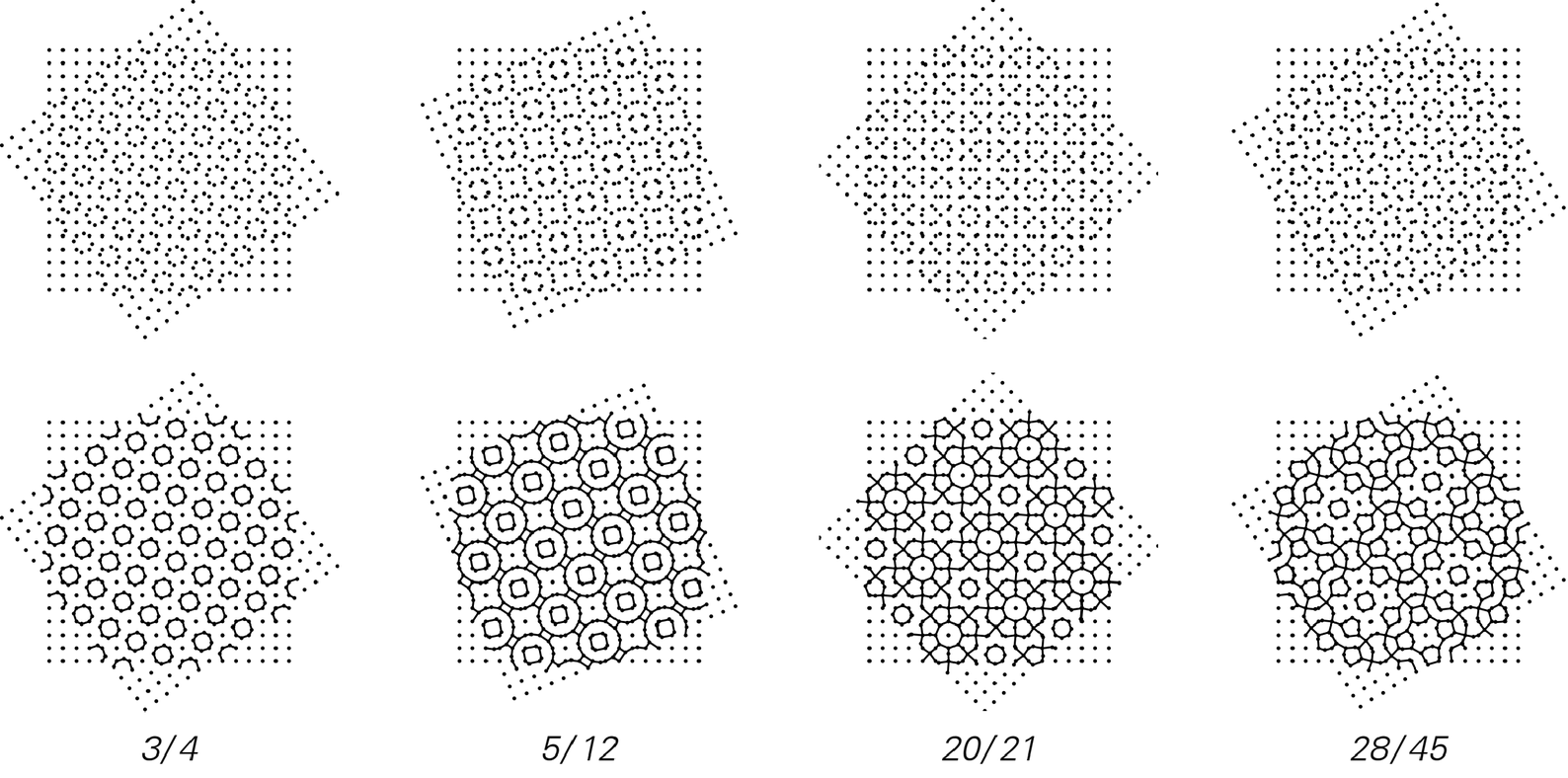 Note (b) for Visual Perception: A New Kind of Science | Online by Stephen Wolfram [Page 1078]