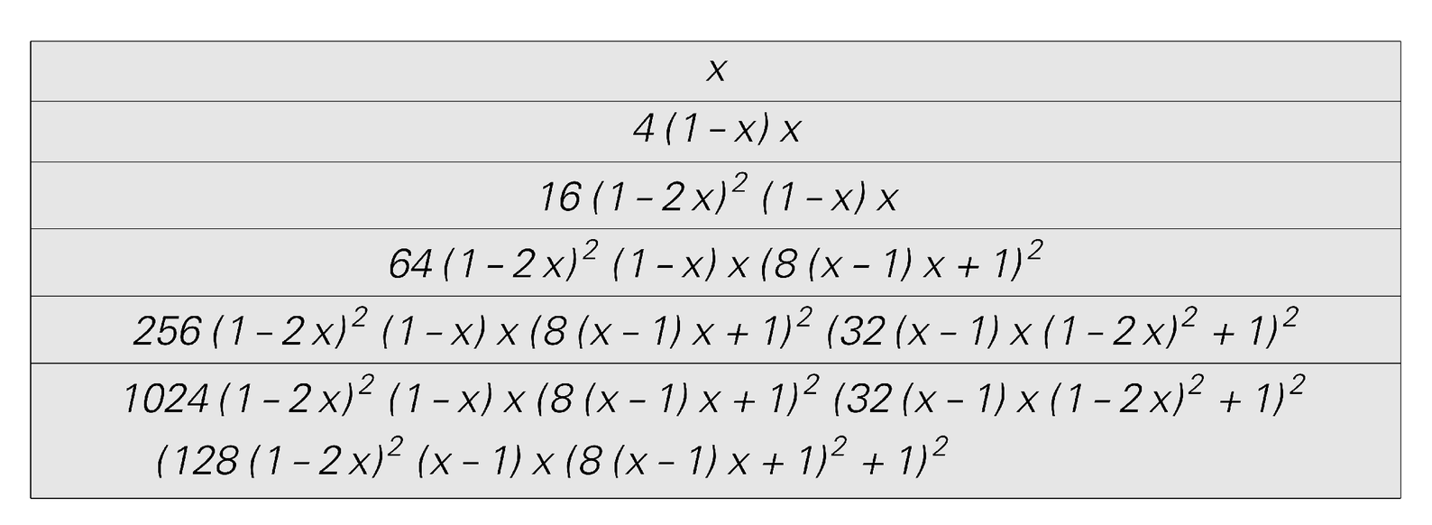 Note (a) for Traditional Mathematics and Mathematical Formulas: A New ...